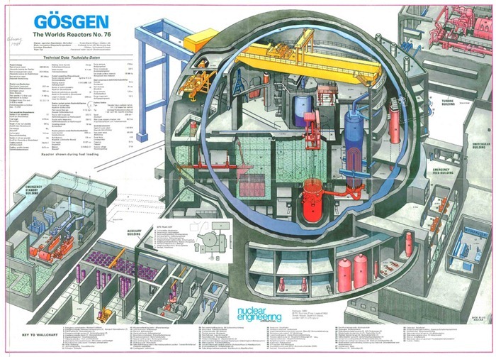 Nuclear Reactor Cutaways | Amusing Planet
